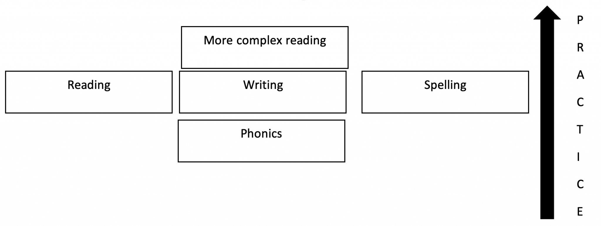 Reading Strategy – Pleckgate High School
